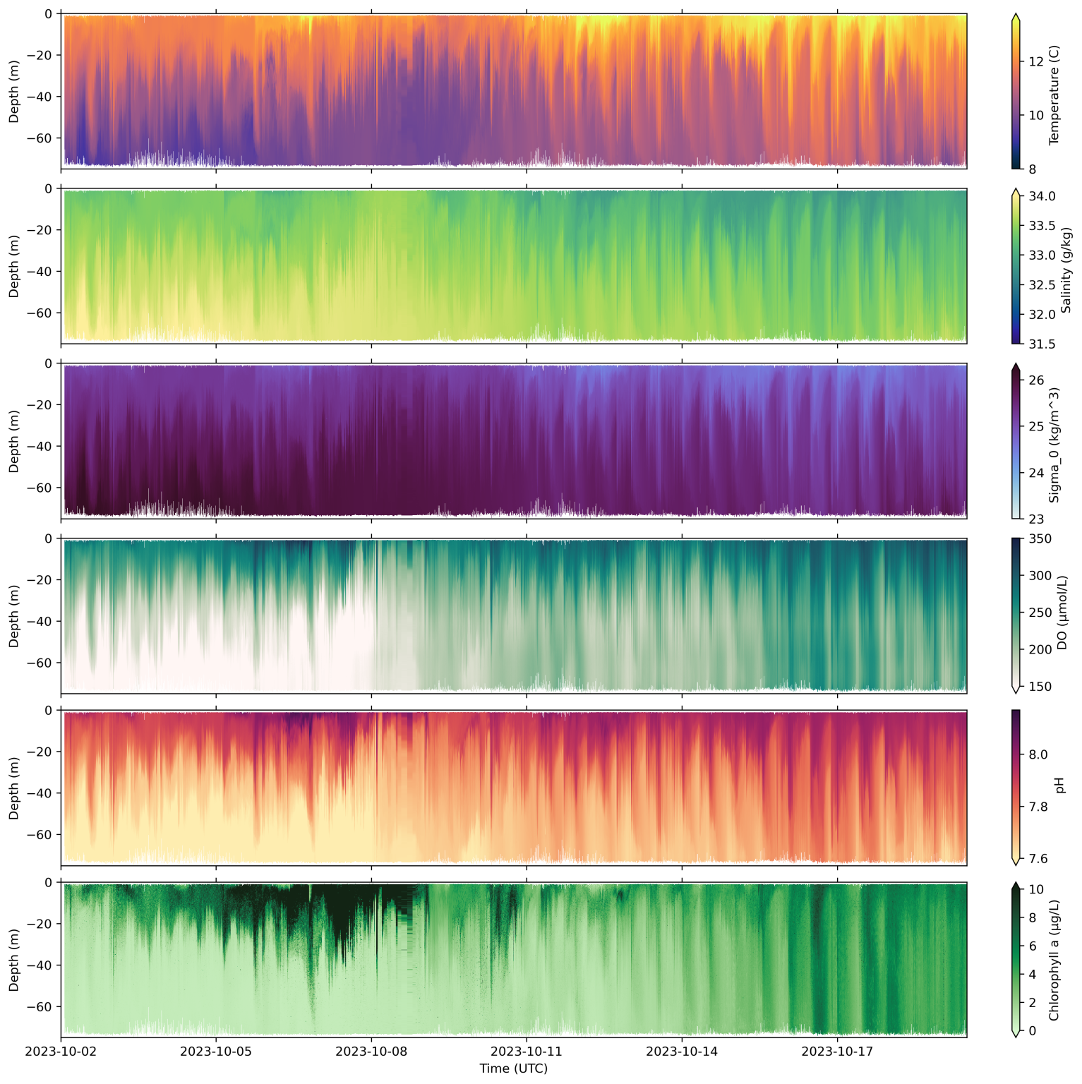 Trinidad Head Ocean Observing Node (THOON) » CeNCOOS