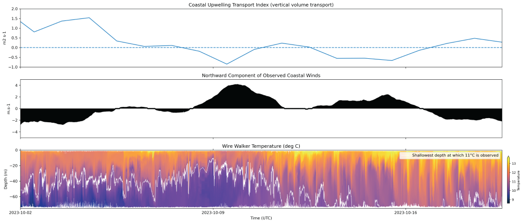 Trinidad Head Ocean Observing Node (THOON) » CeNCOOS